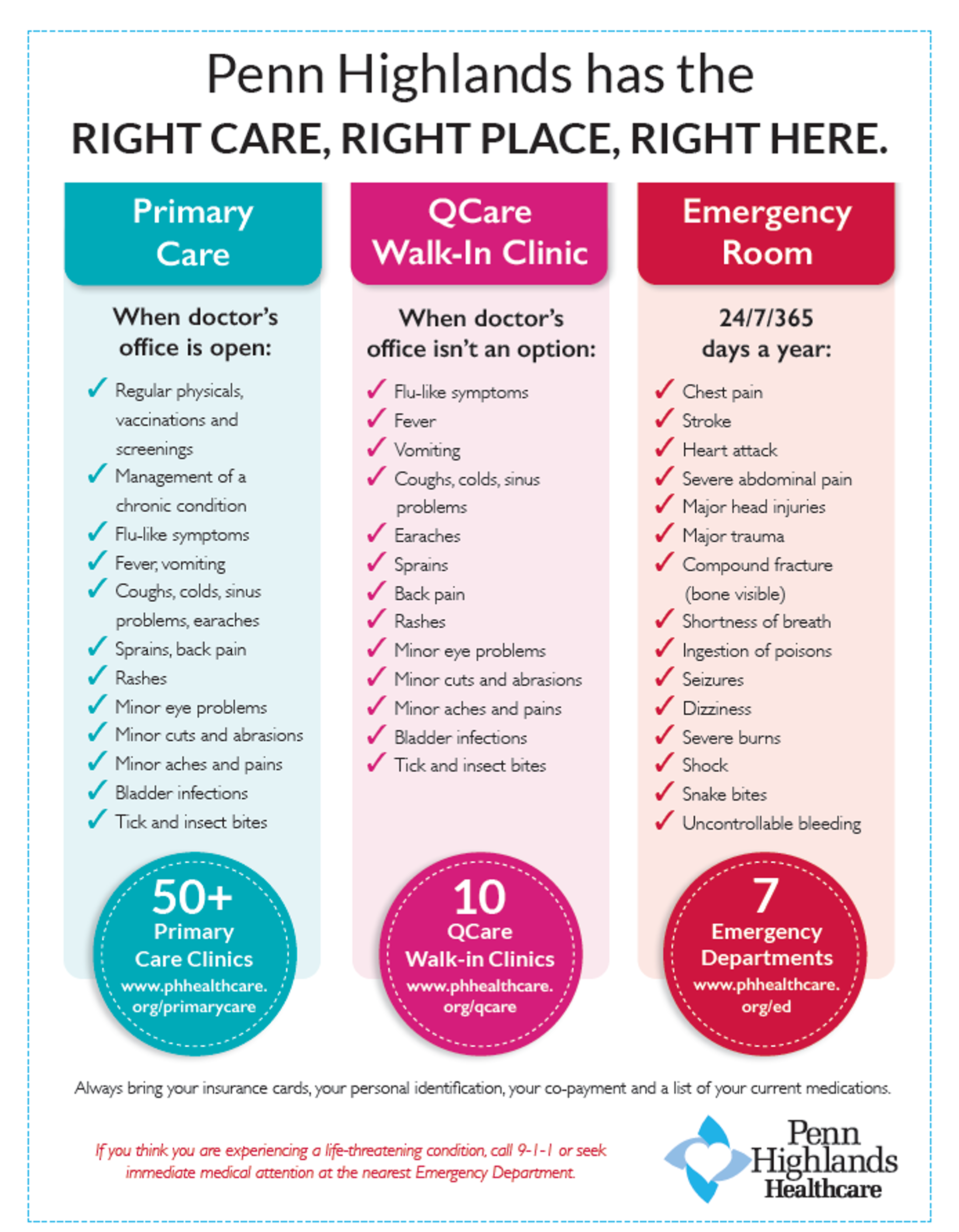 When to Go to the Emergency Room, PCP or a Walk-in Clinic | Penn ...